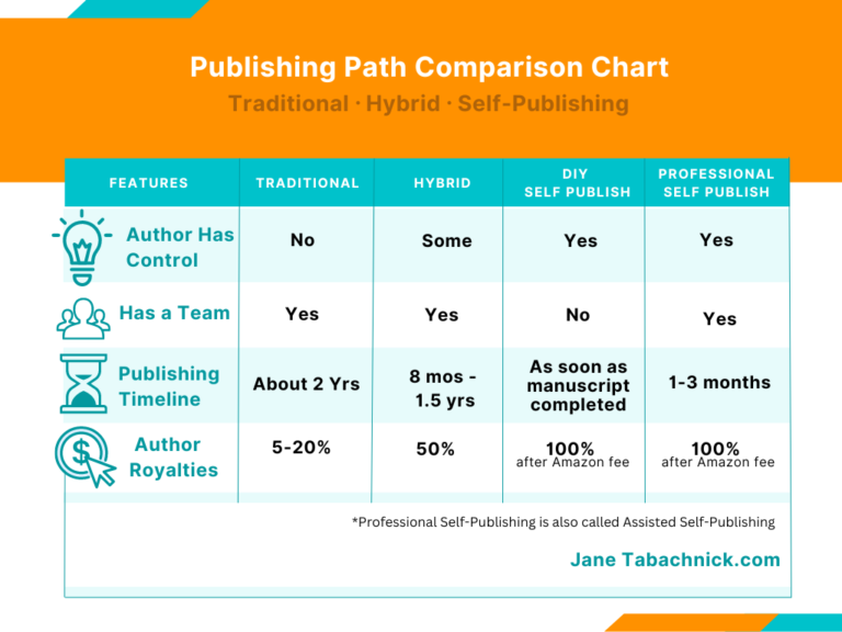 Jane Tabachnick & Co | Content Strategy | PR | Book Publishing